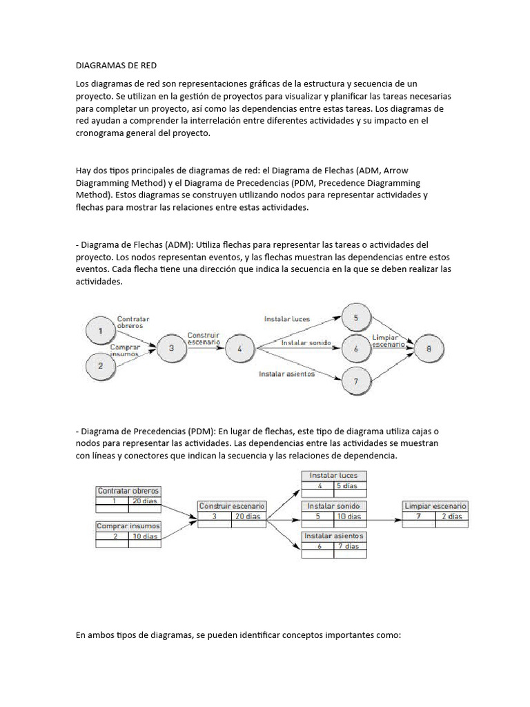DIAGRAMAS DE RED (Gestion de Proye Tos) | PDF | Informática