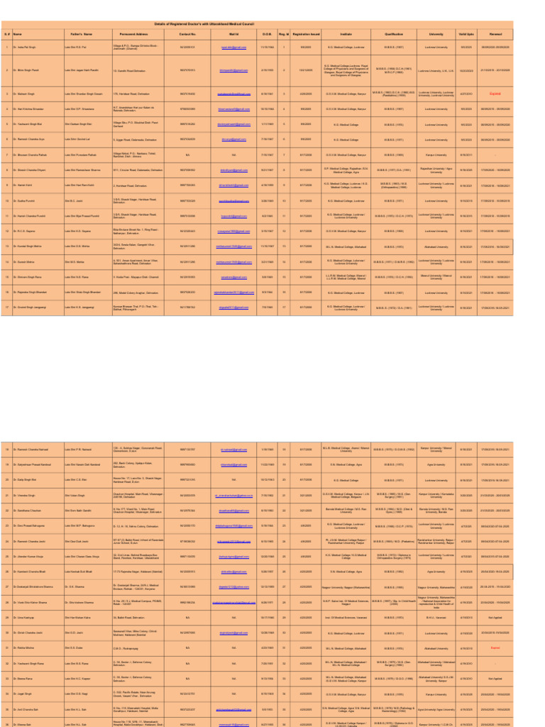 Uk Medical List 2021 | PDF | Qualifications | Medicine