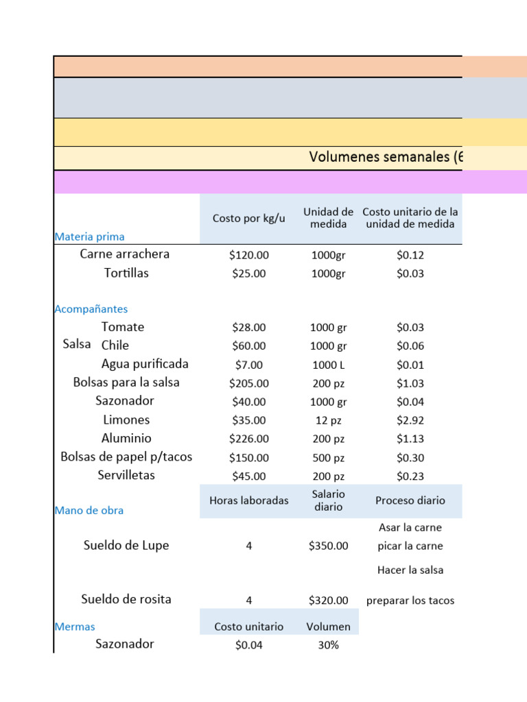 Estructura de Costos-1 | PDF