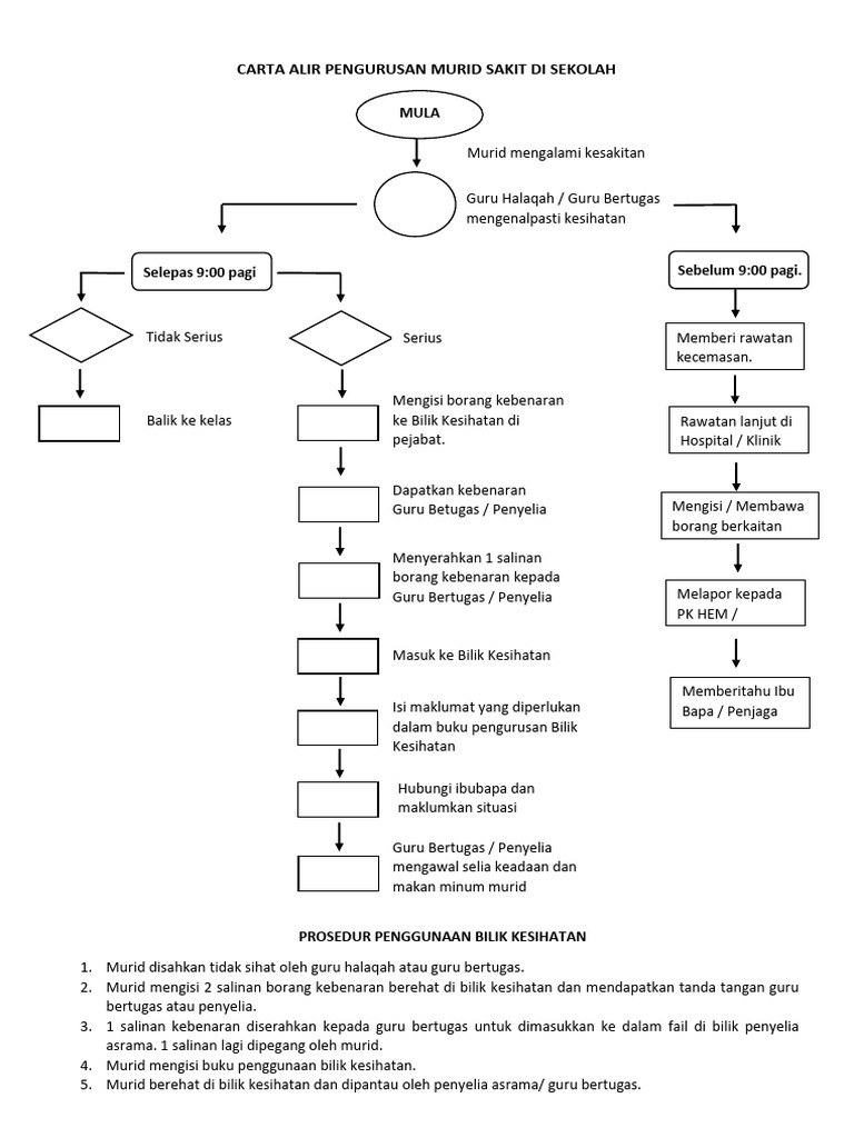 Carta Alir Pengurusan Murid Sakit Di Sekolah - 2023 | PDF