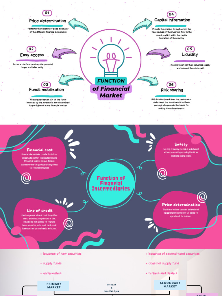 ECO531 Chapter 2 Mind Map | PDF | Financial Markets | Securities (Finance)