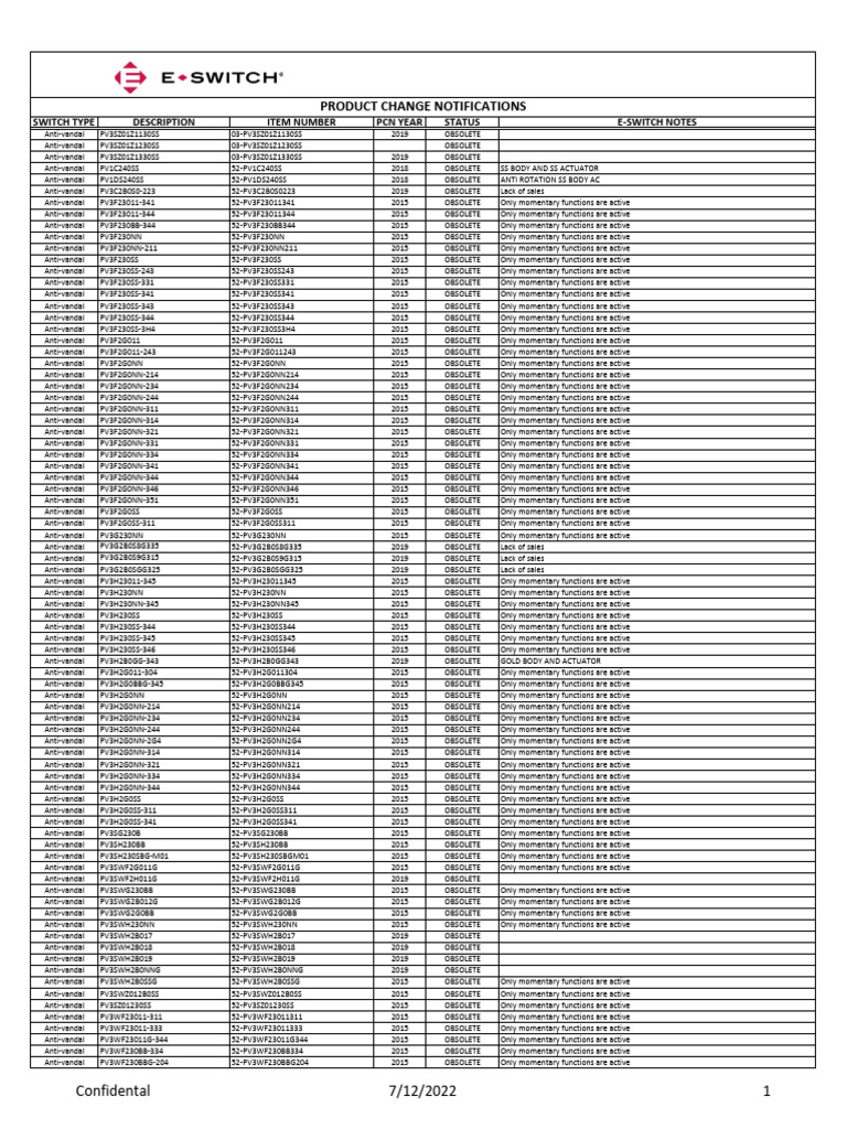 E-Switch PCN Listings | PDF