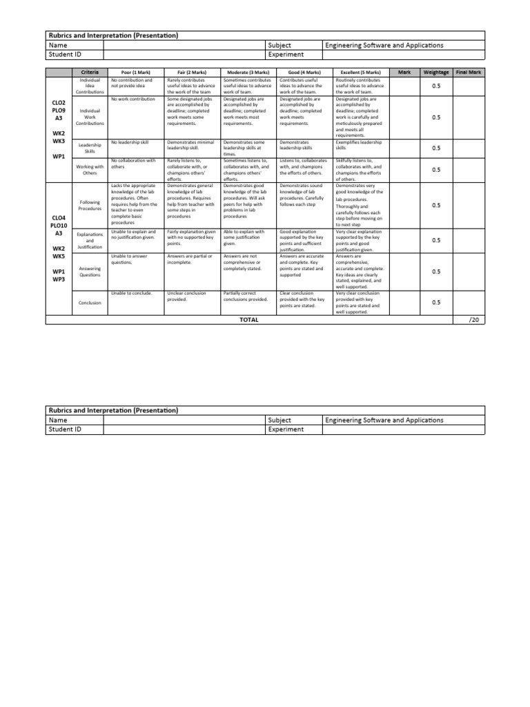 Rubric Presentation | PDF