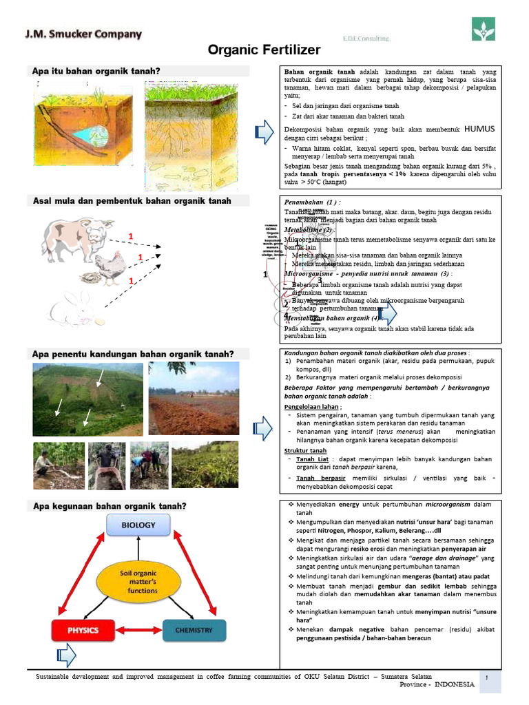 Leaflet - Mengenal Organic Fertilizer | PDF