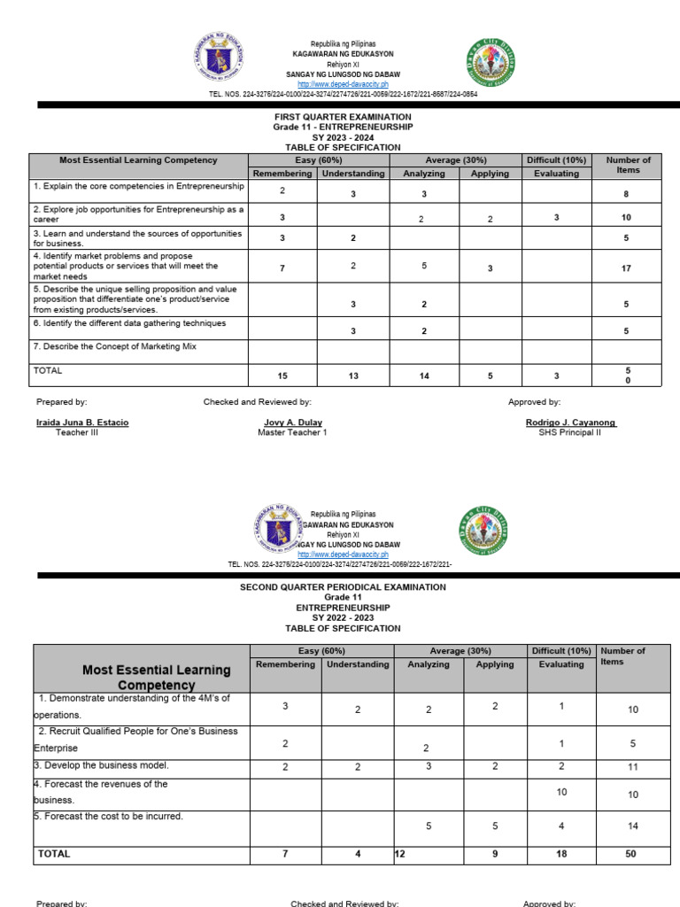 TOS For ENTREPRENEURSHIP First Quarter Exam | PDF | Entrepreneurship ...