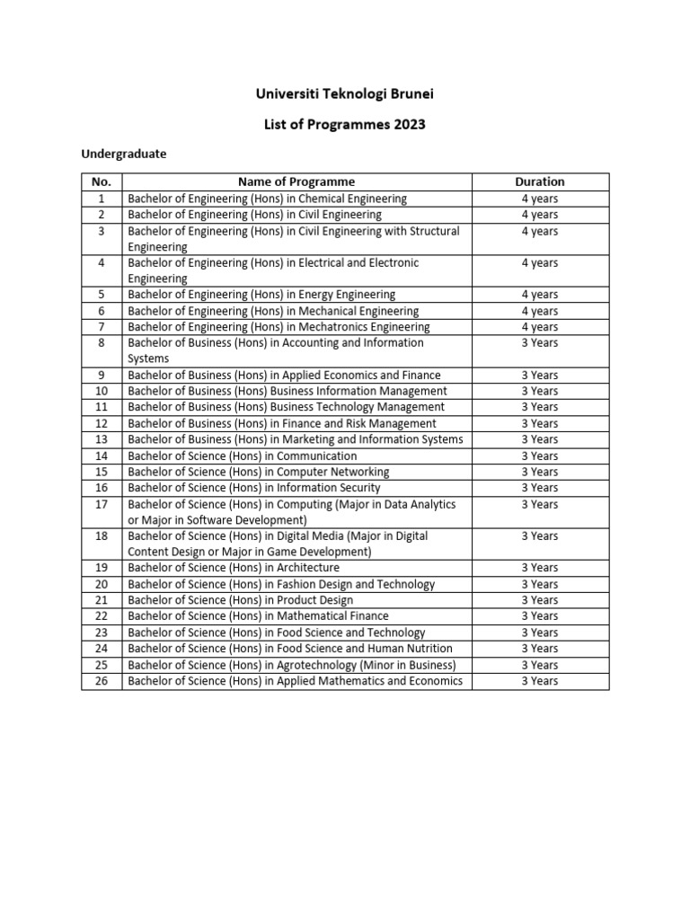 UTB - List of Programme 2023 | PDF | Engineering | Bachelor's Degree