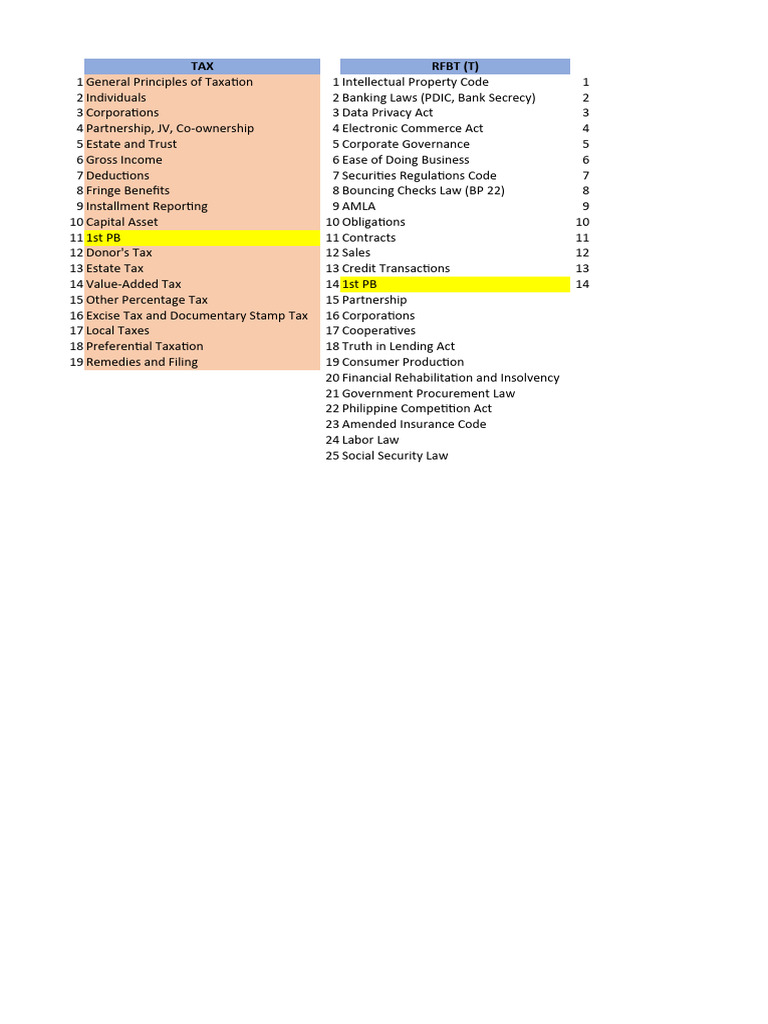 List of Topics May 2023 Syllabus | PDF