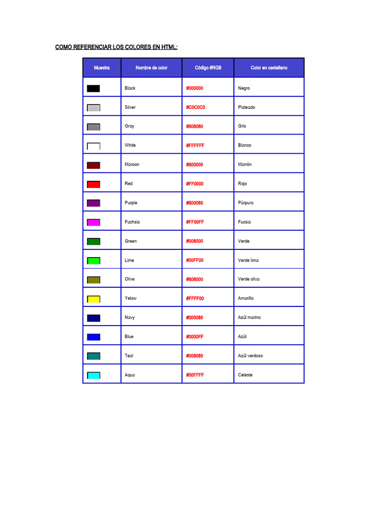 Como Referenciar Los Colores en HTML | PDF