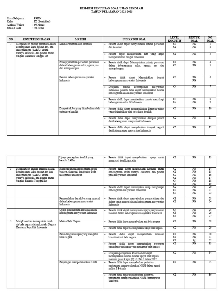 Kisi2 US PPKN Spenlic TP. 2022-2023 | PDF
