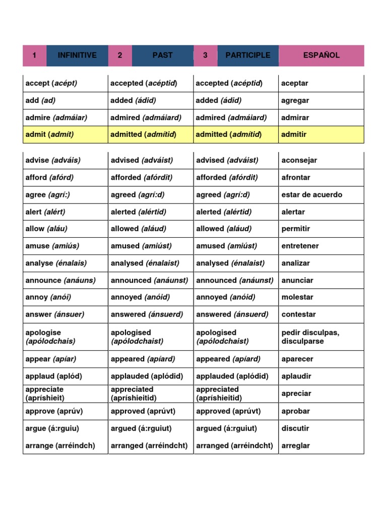 Spanish Verb Forms Chart | PDF | Language Arts & Discipline