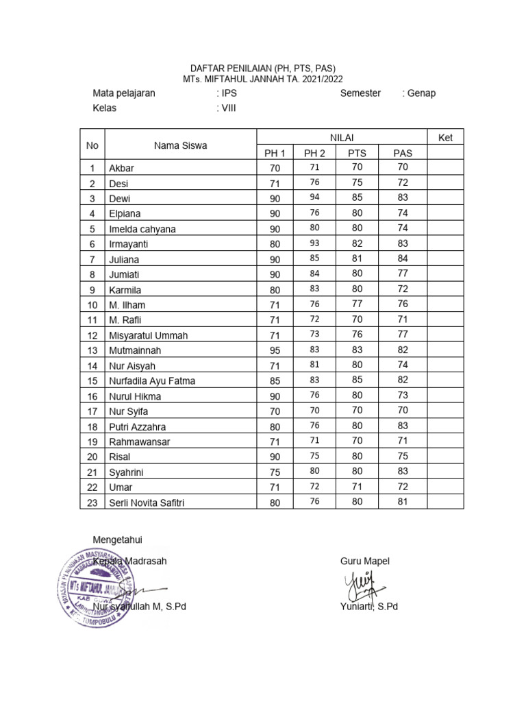C5.1 Contoh Daftar Nilai PH, PTS, Dan PAS | PDF