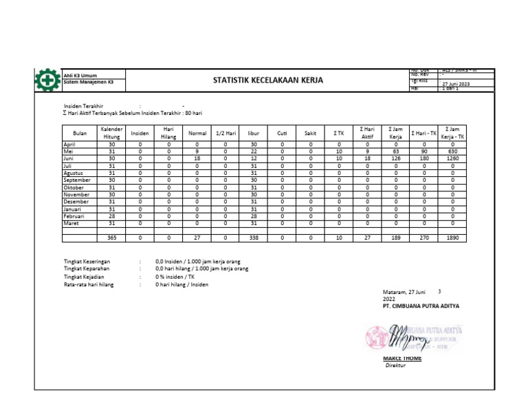 CSMS 9 Statistik Kecelakaan Kerja | PDF
