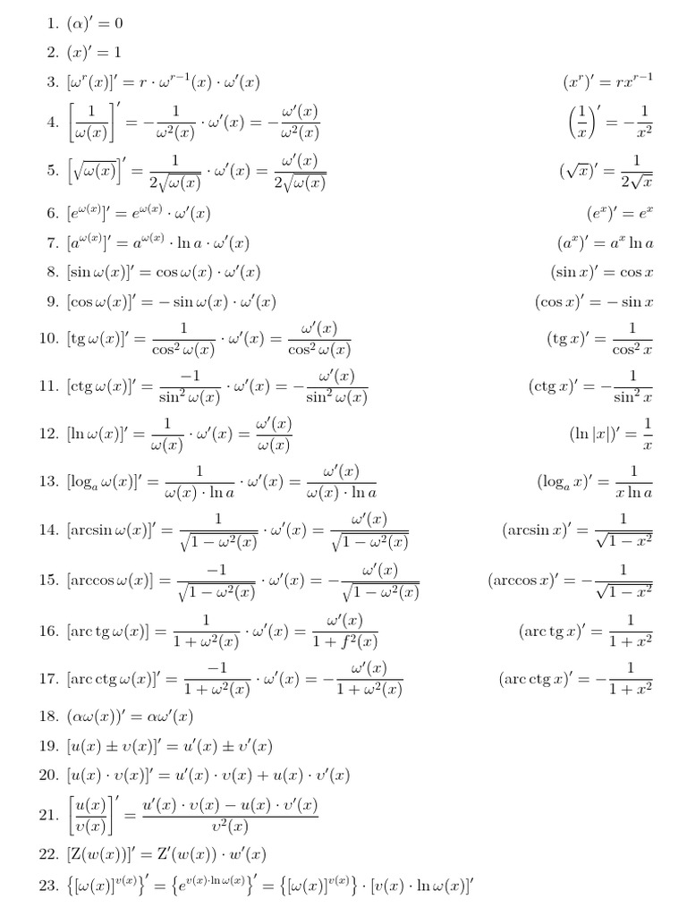 Pochodne-Wzory Ver2 | PDF | Mathematical Concepts | Mathematics