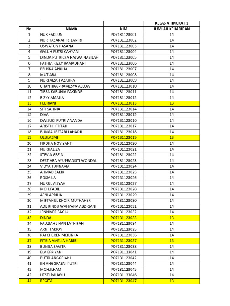 Rekapan Apsen Bahasa Indonesia Tk1 | PDF