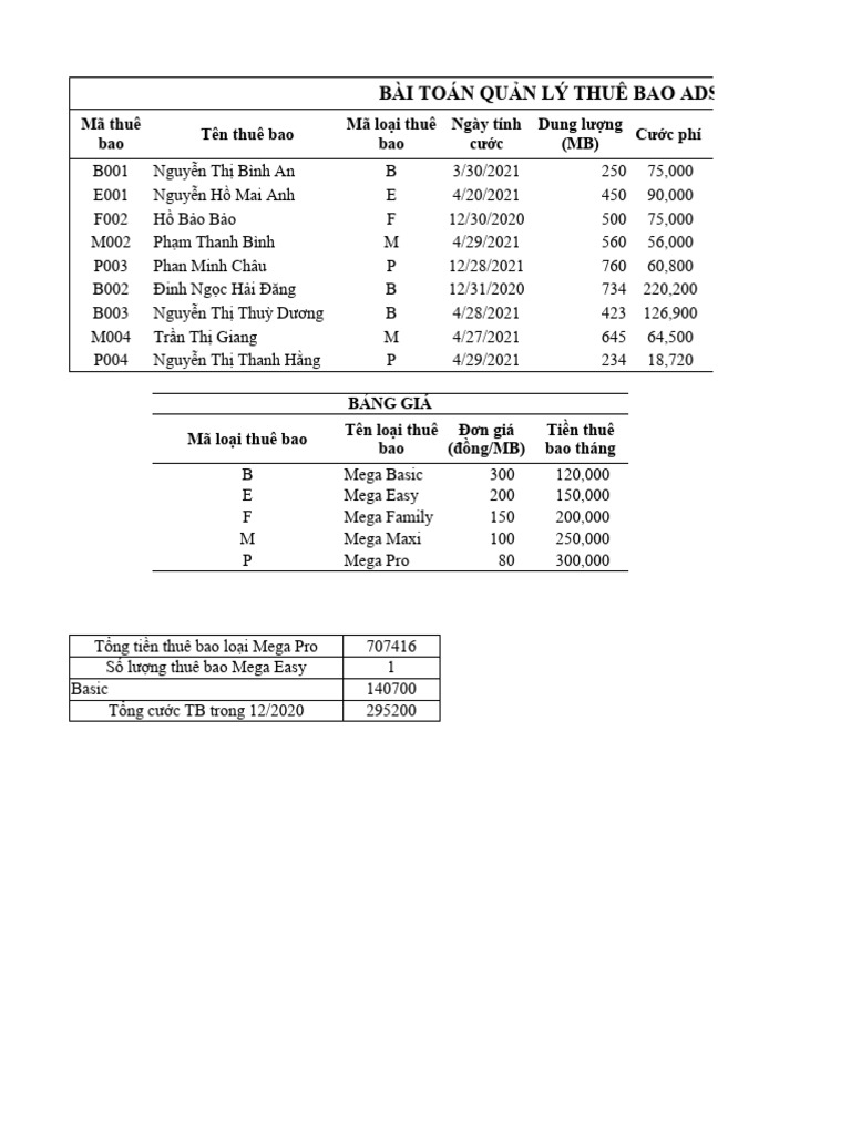 54 - Nguyen Thi Thu Trang - TH C4 - Basic | PDF