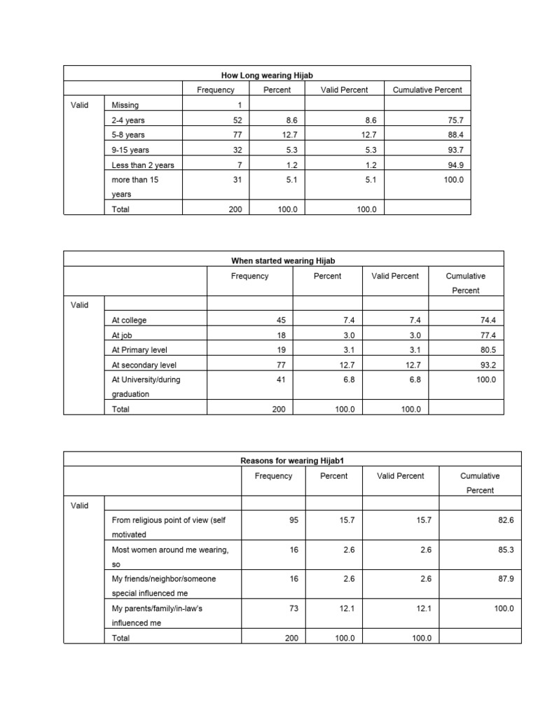 Data Output Pdf Modesty 