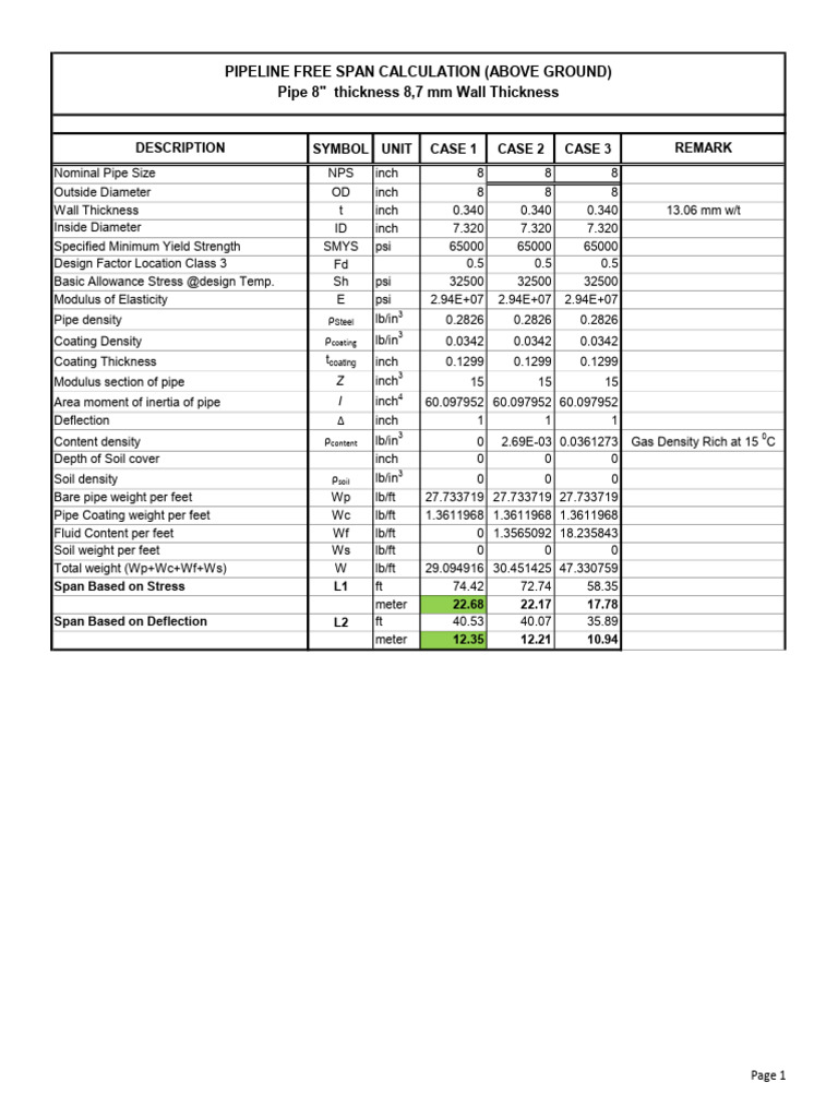 Free Span | PDF | Pipe (Fluid Conveyance) | Building Engineering