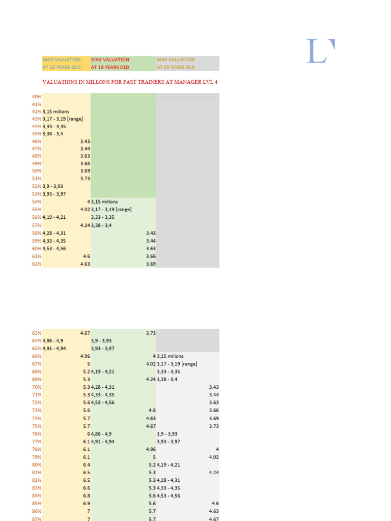 Complete Values for Fast Trainers | PDF