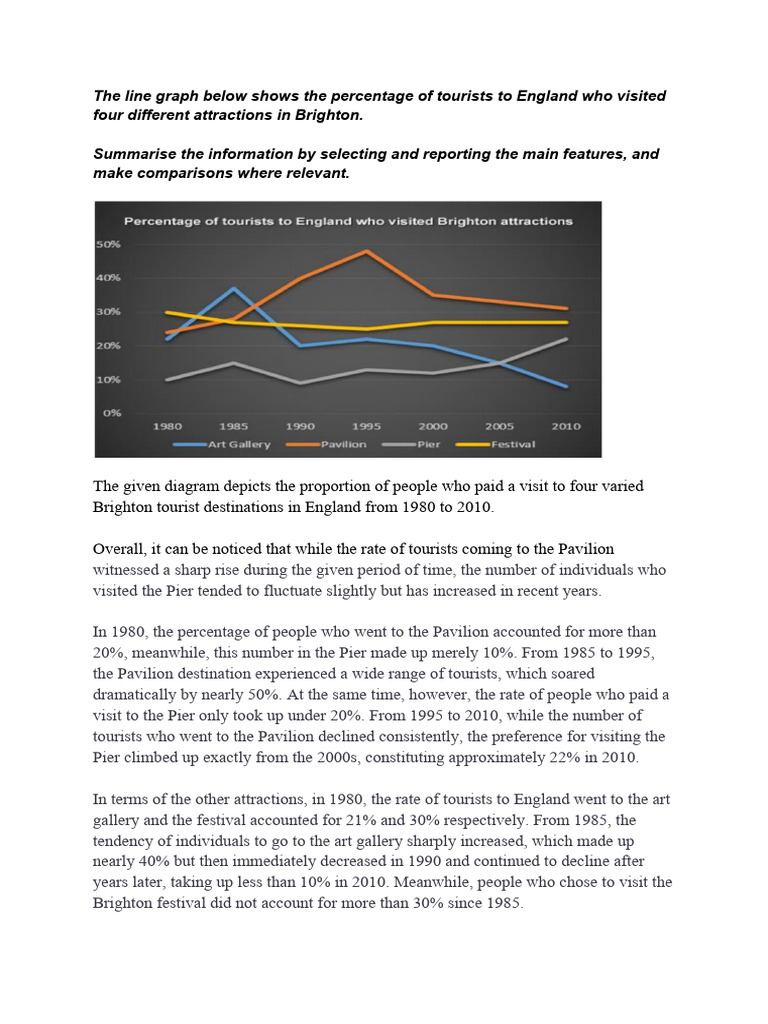 Tourist Trends at Brighton Attractions | PDF | Business | Politics