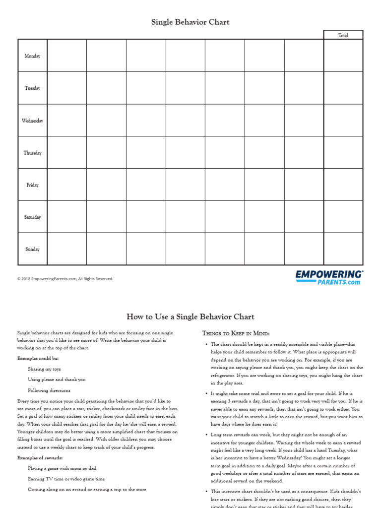 single_behavior_chart(1) | PDF | Workweek And Weekend | Behavioural ...
