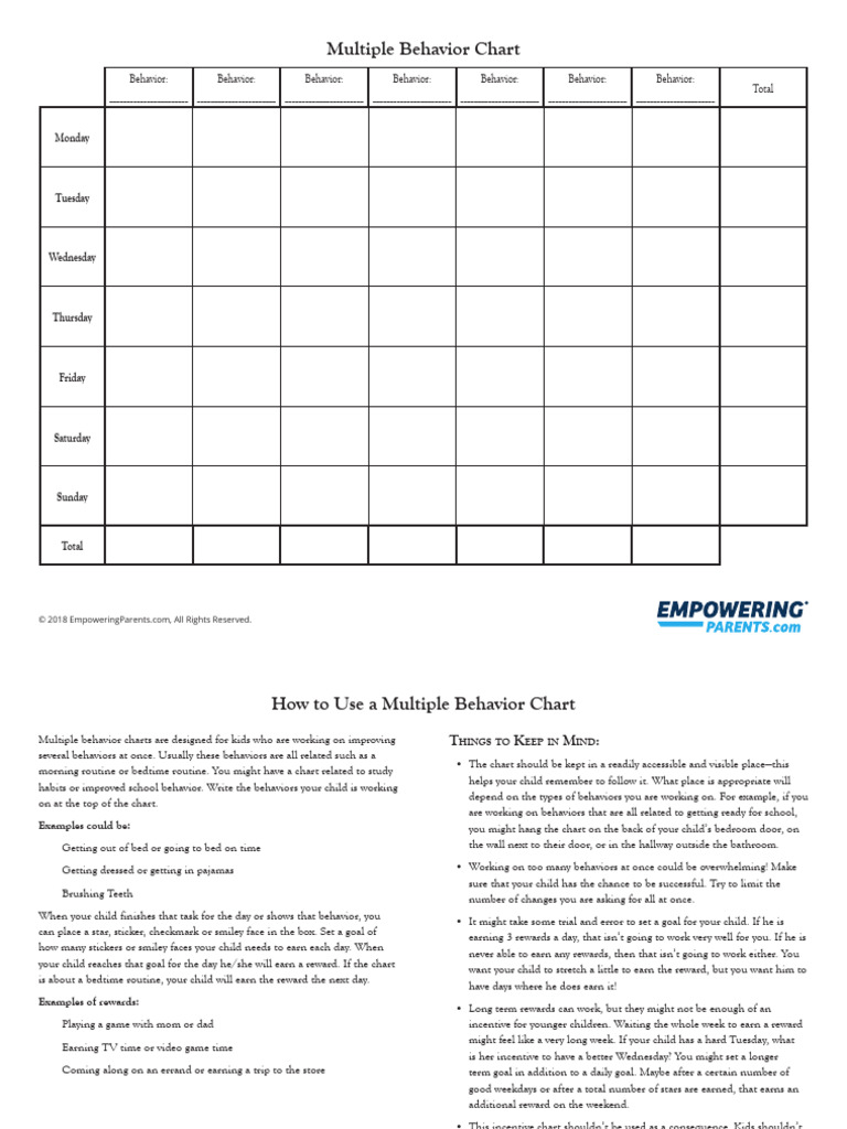Multiple Behavior Chart | PDF