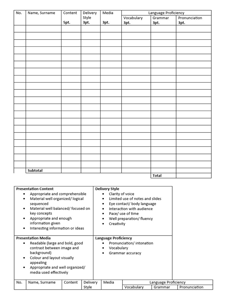 Oral PPT Evaluation Form | PDF | Fluency | Human Communication