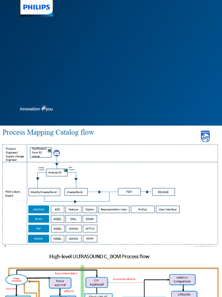 Process Mapping | PDF | Systems Engineering | Computer Architecture