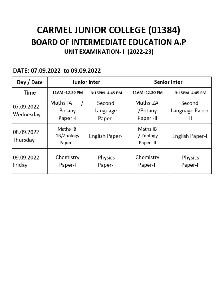 Unit Examination - I | PDF