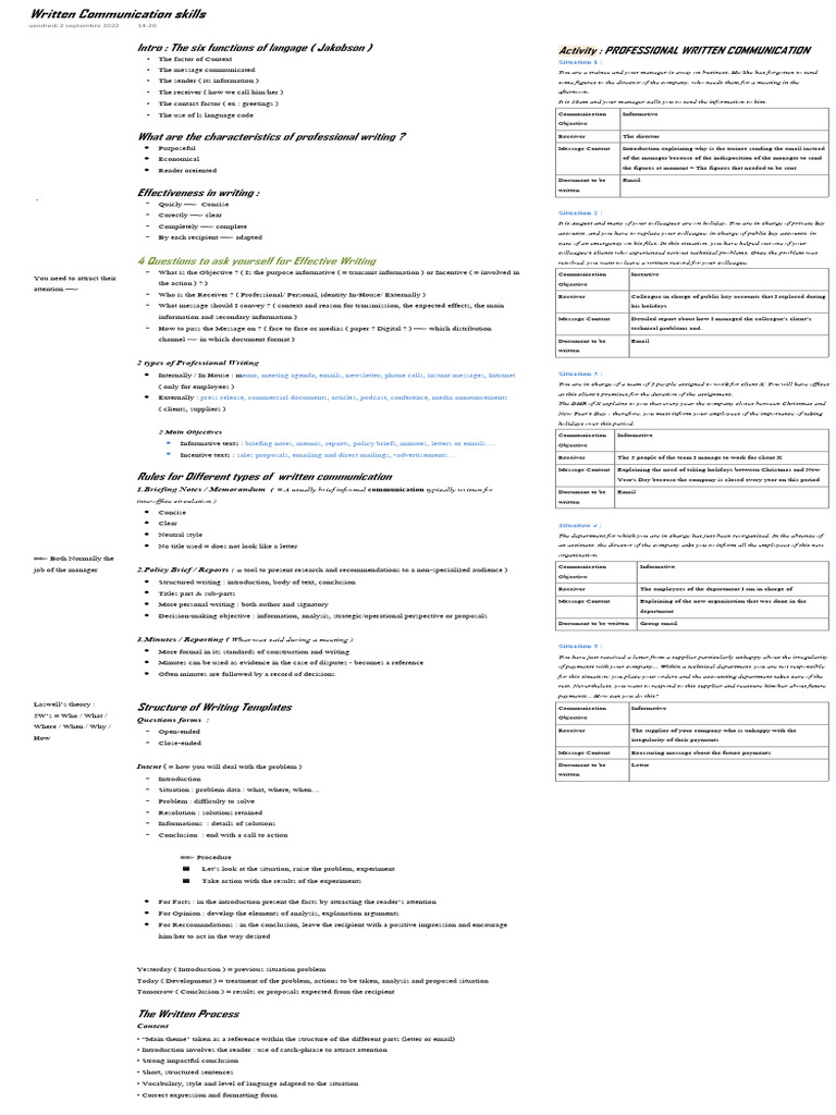 Professional Writing Skills Overview | PDF | Memorandum | Communication