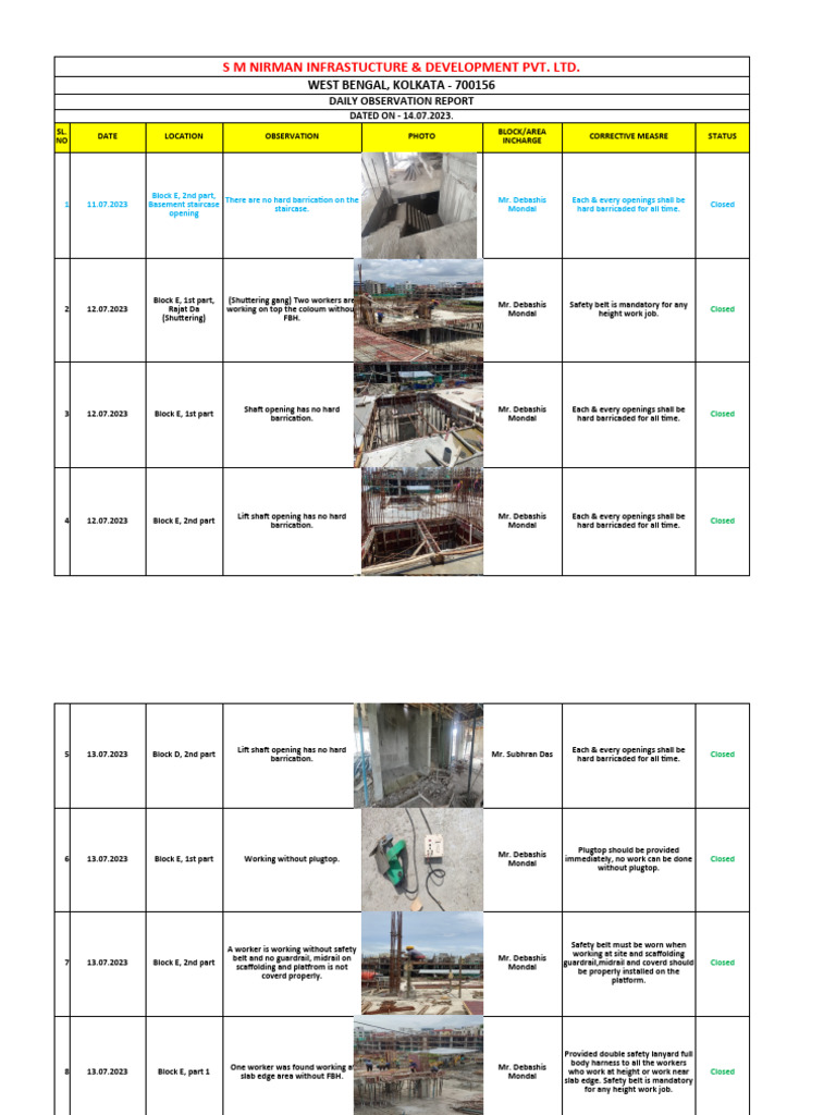Daily Observation Report (Safety) | PDF | Manufactured Goods | Safety