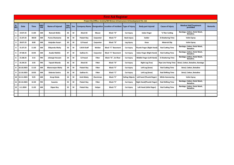 First Aid Register | Download Free PDF | Limbs (Anatomy) | Hand