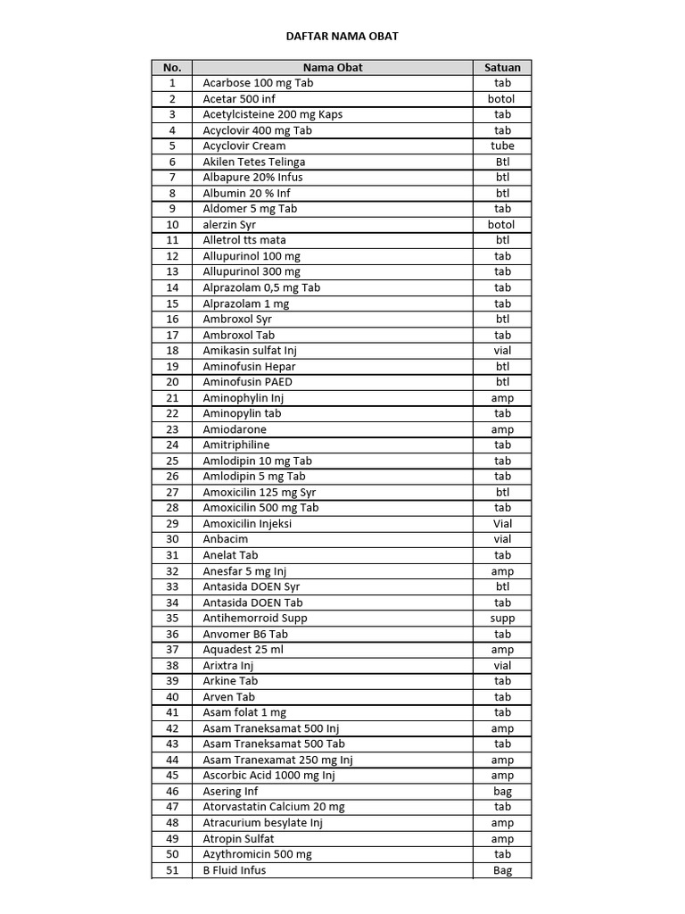 Daftar Nama Obat | PDF | Pharmacology | Therapy