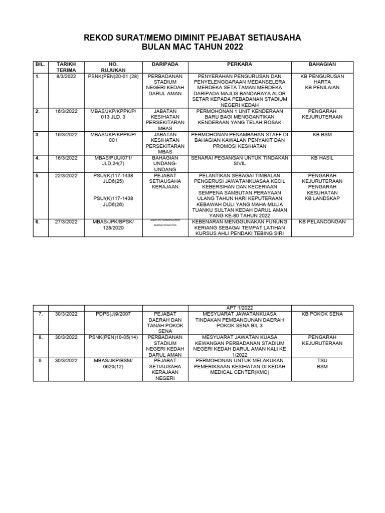 Rekod Surat Diminit Template | PDF