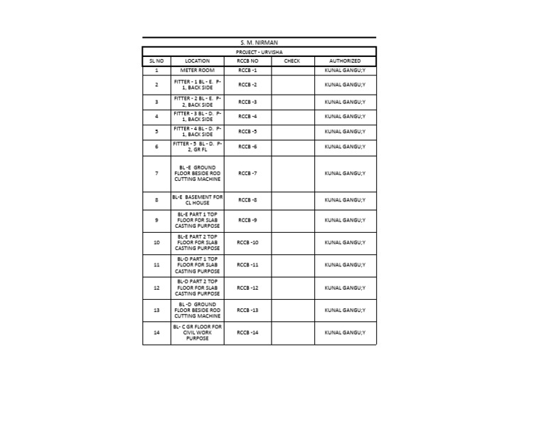 RCCB CHECK LIST (DEC- 2023) | PDF