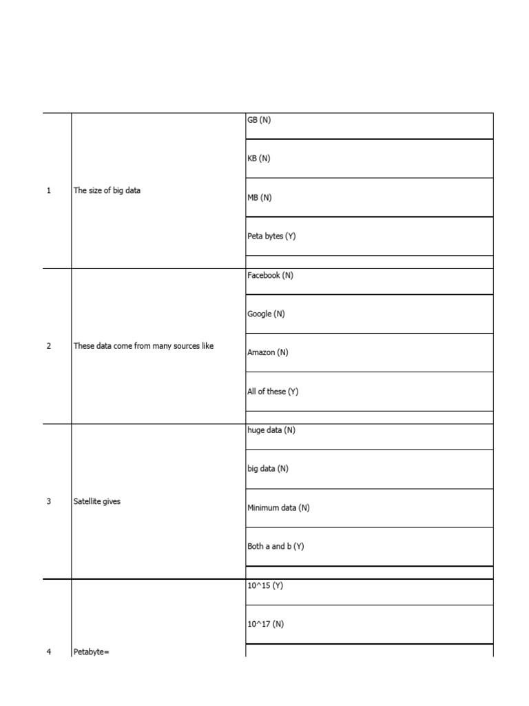 Confidential | PDF | No Sql | Apache Hadoop
