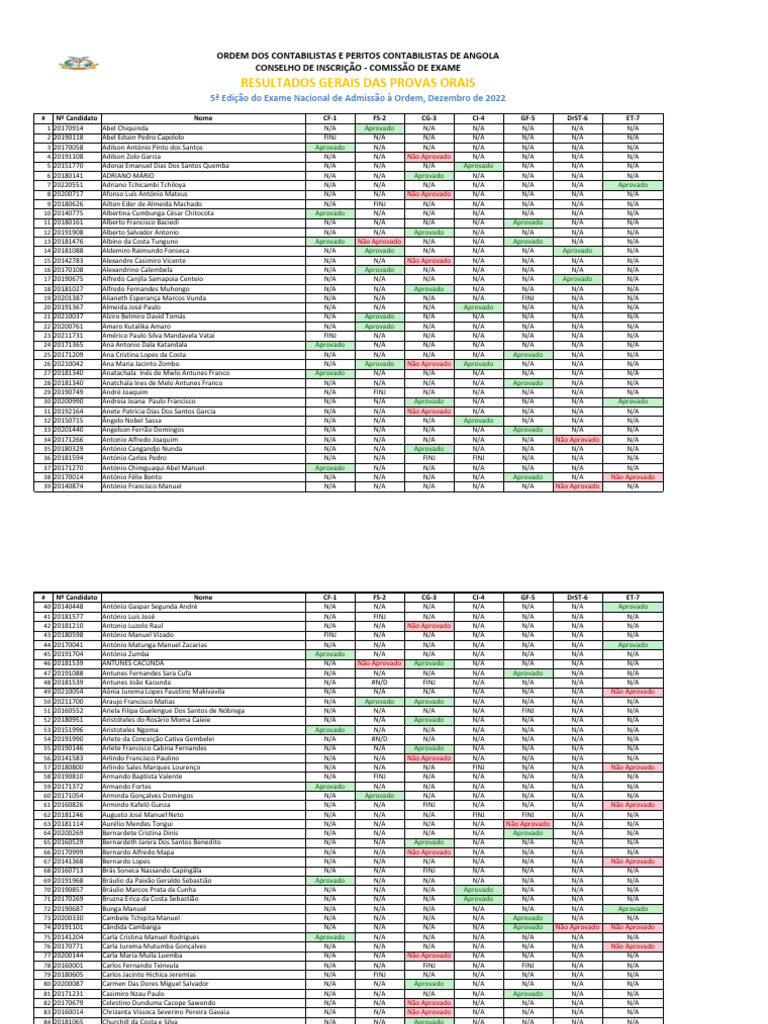 Pauta 5 Edição Exame OCPCA | PDF