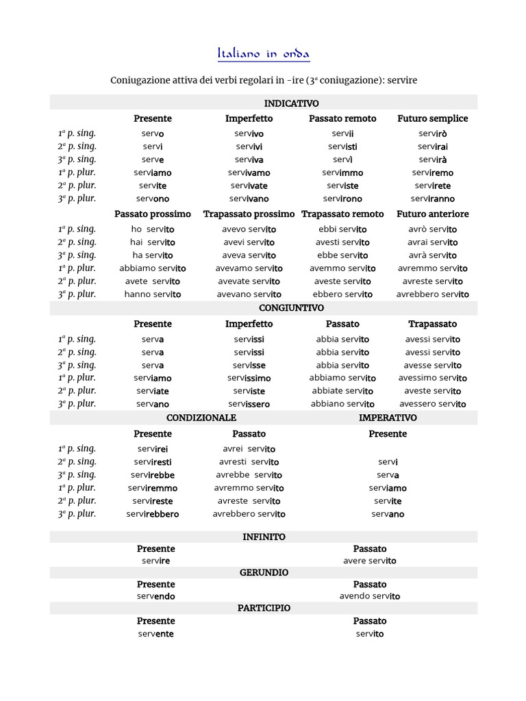 PDF Coniugazione Ire Isc | PDF