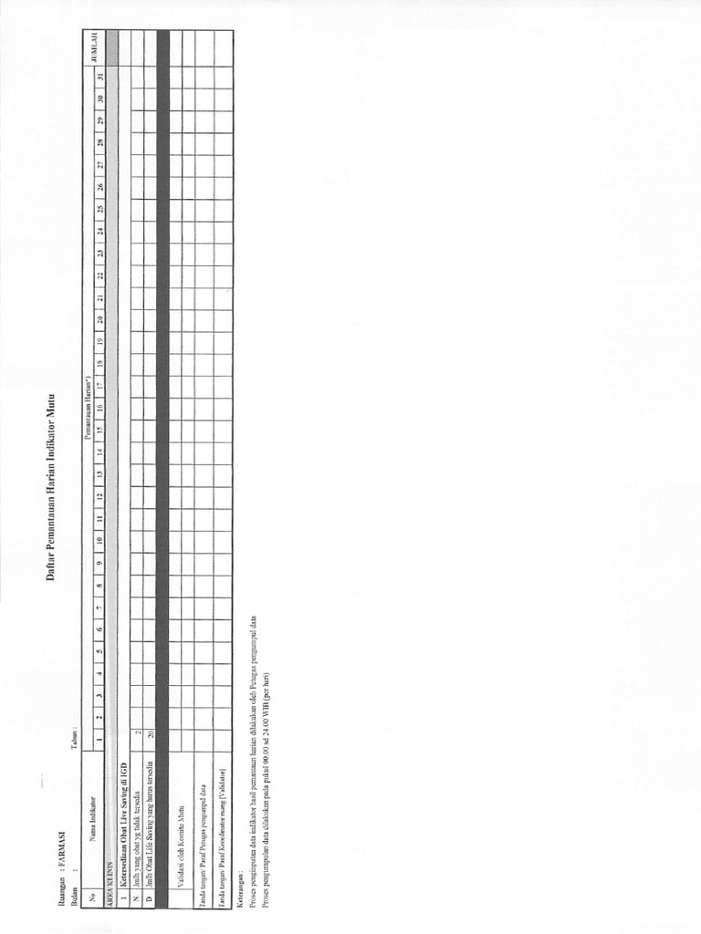 Form Cek List Indikator Unit Kerja | PDF