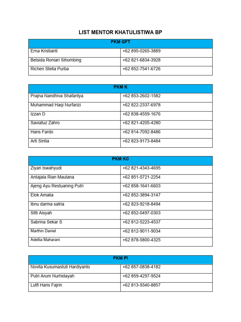 List Mentor Khatulistiwa BP 2022 | PDF