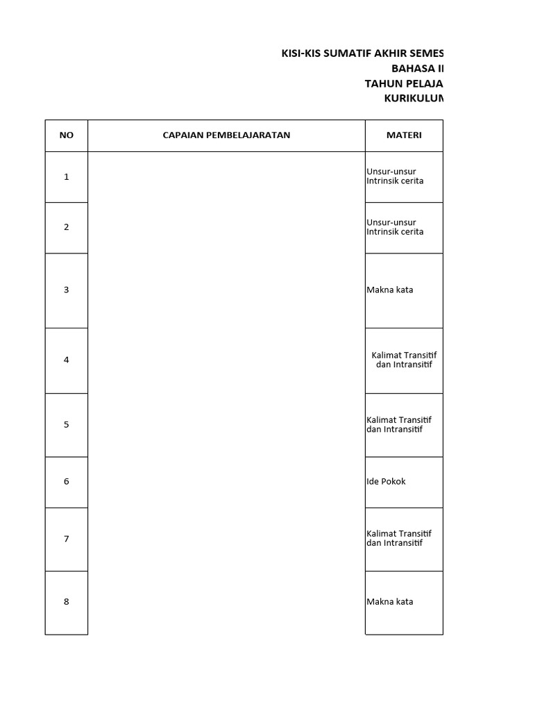 Kisi-Kisi Sas 1 B. Indonesia Kelas 4 Kumer 2023-2024 | PDF