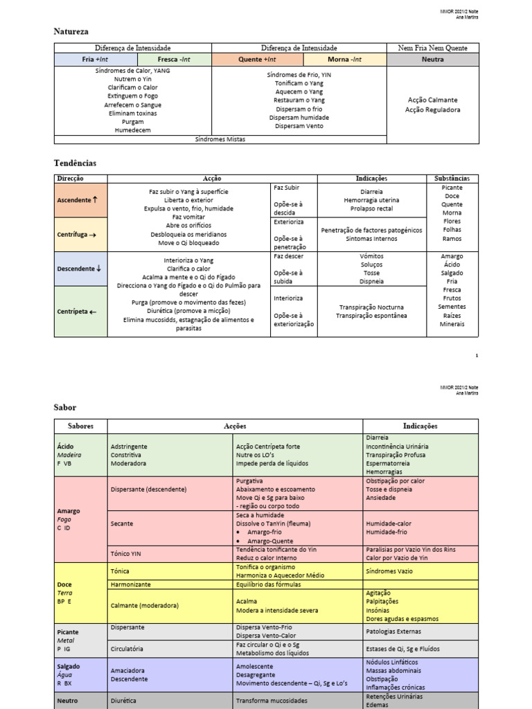 MMOR - Todas As Plantas | PDF