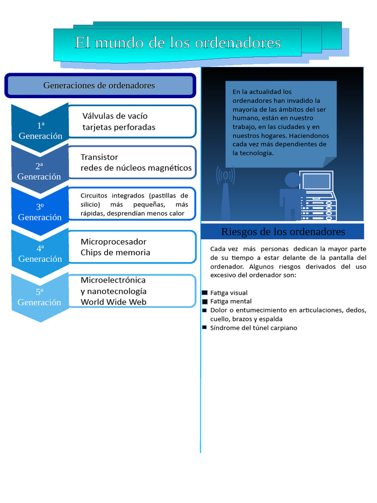 Writter 3 Pablo Veiga | PDF | Circuito integrado | Equipo