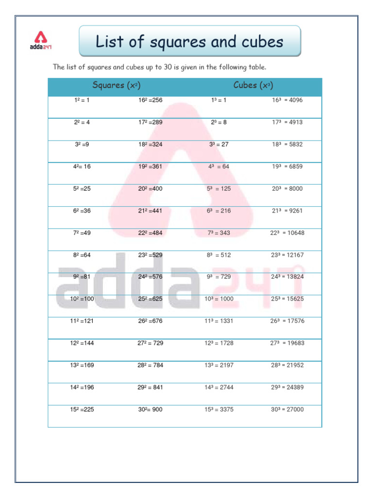 The List of Squares and Cubes Up To 30 Is Given in The Following Table ...