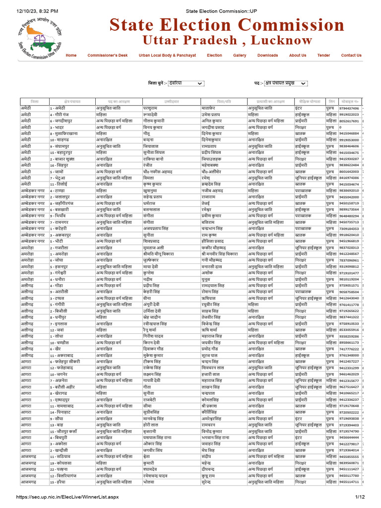 Deoria Block Pramukh | PDF