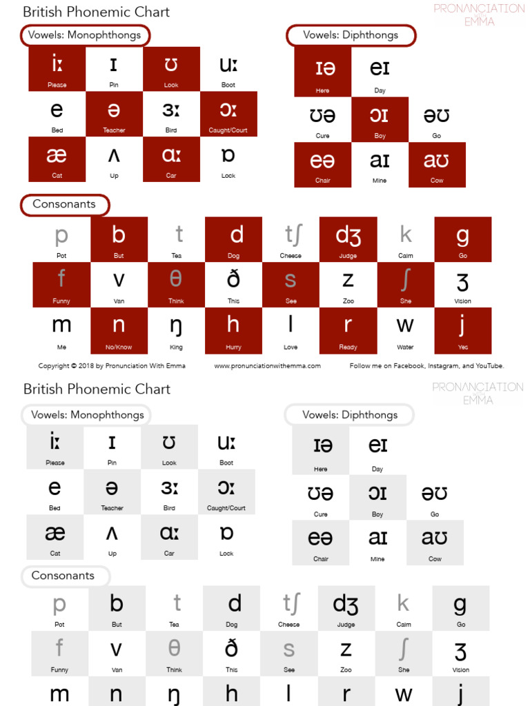 Ipa Chart | PDF | Oral Communication | Linguistics