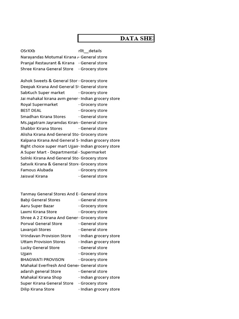 Ujjian General Store Data Sheet | PDF | Trade | Food Industry