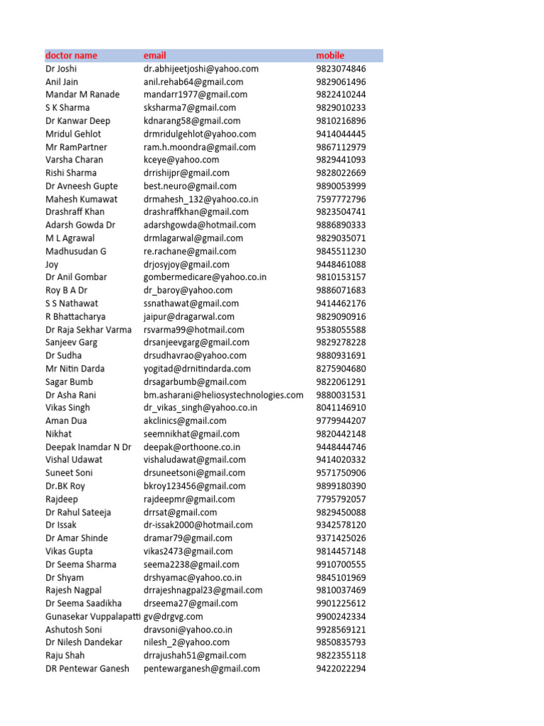 Mobile Email Database of Doctors Sample | PDF | Medicine | Dermatology