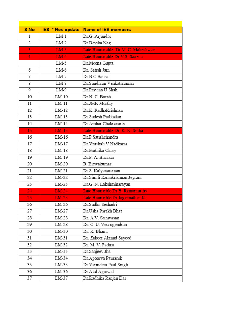 IES Members List and Updates | PDF | Science & Mathematics