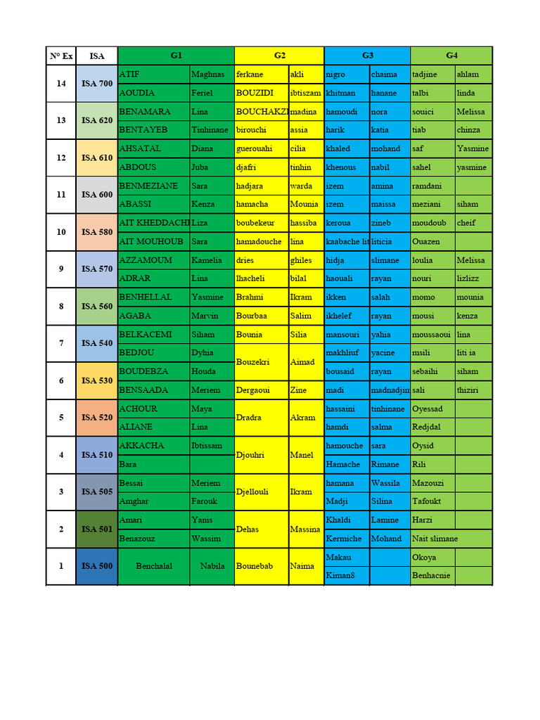 Affectation Des Exposés | PDF