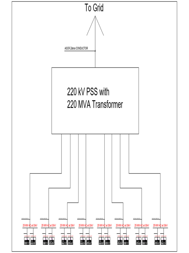 Block Diagram 200MW 220kV | PDF